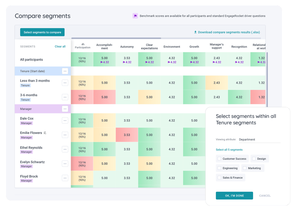 How to calculate eNPS scores for top companies