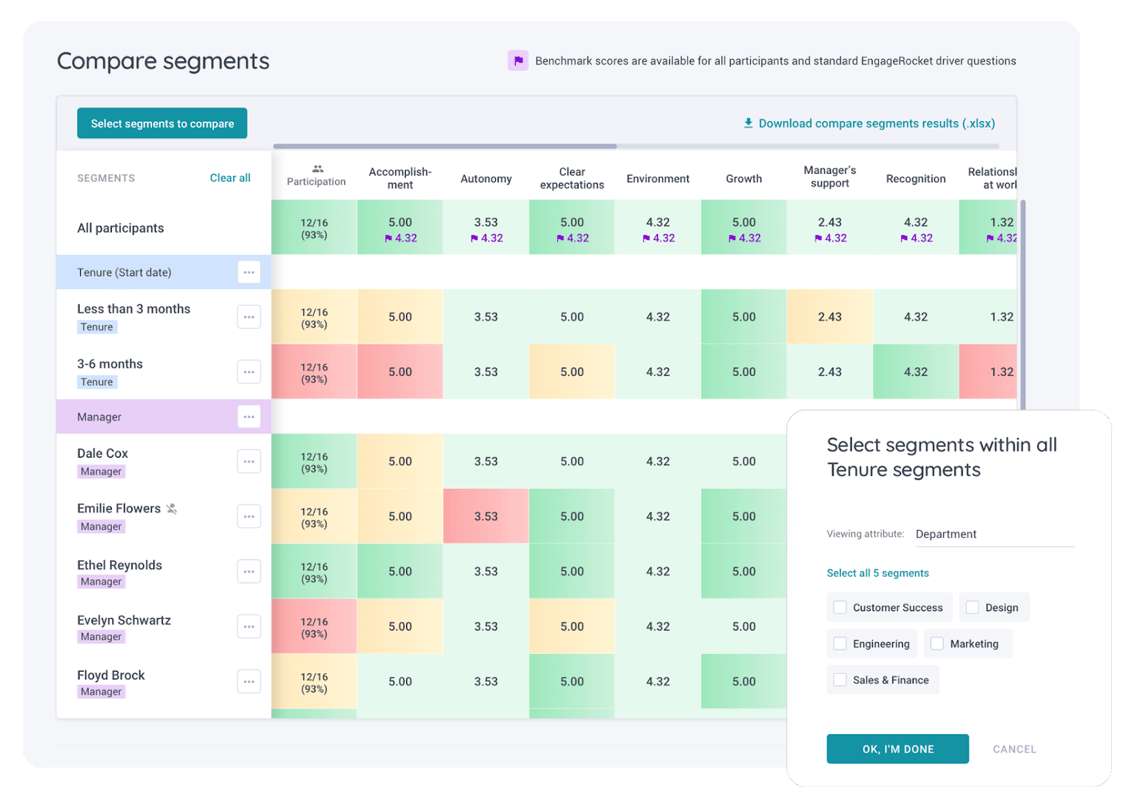 How to calculate eNPS scores for top companies