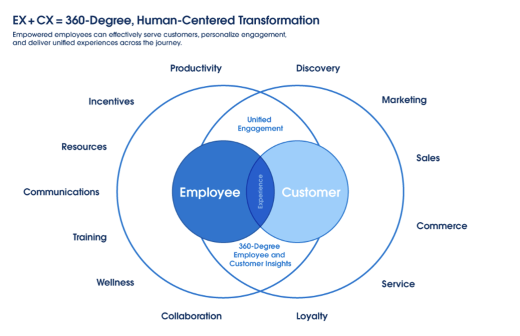 What is an employee growth calculator and why use it?