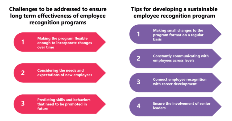 Benefits of employee milestone recognition programs and how to build one