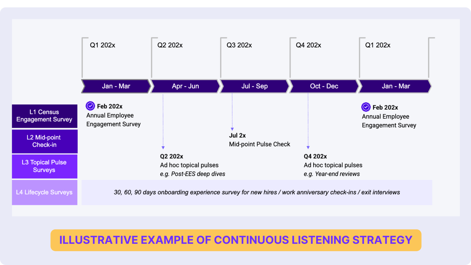 Employee Listening Survey: Definition, Types, Examples, & More