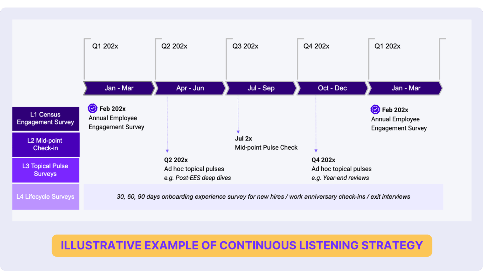 Employee Listening Survey: Definition, Types, Examples, & More
