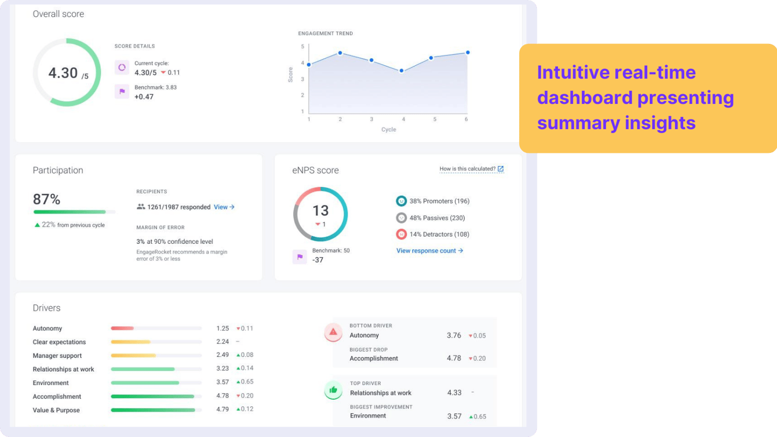 Employee Listening Survey: Definition, Types, Examples, & More