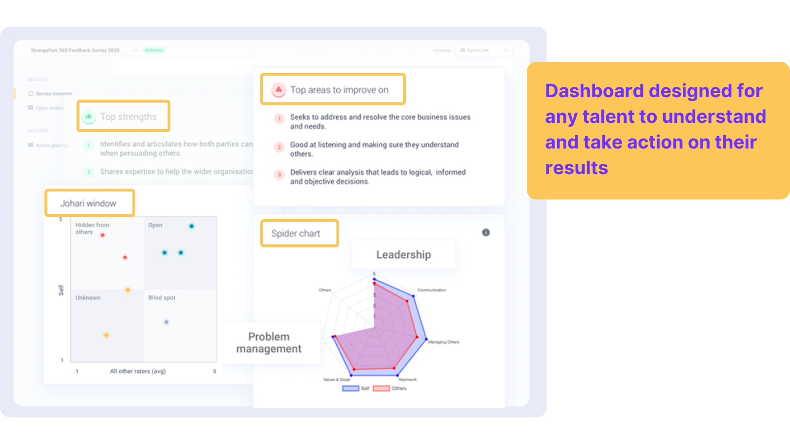 40 Powerful Performance Review Questions For Employees and Managers