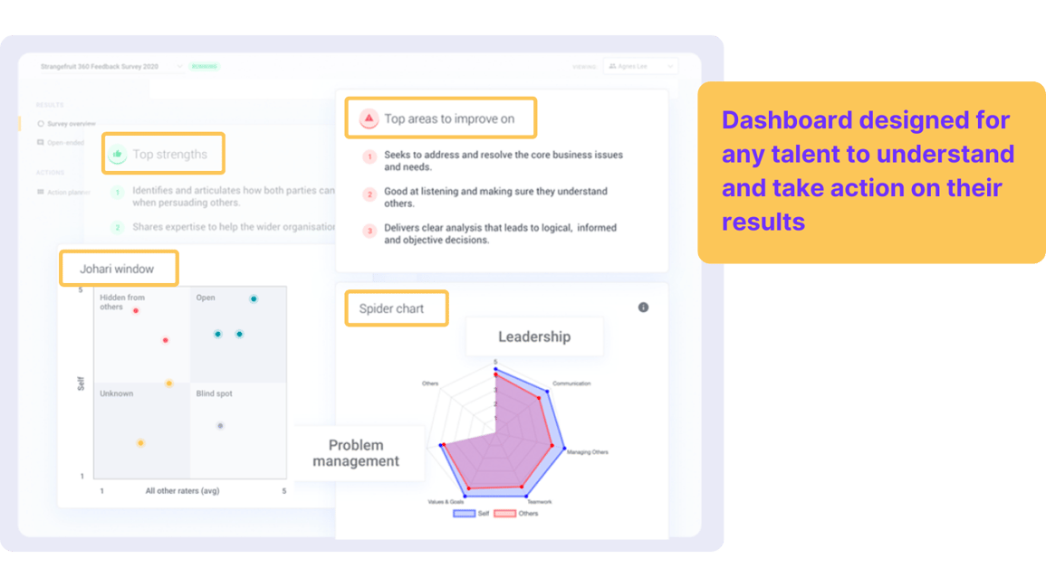 40 Powerful Performance Review Questions For Employees and Managers
