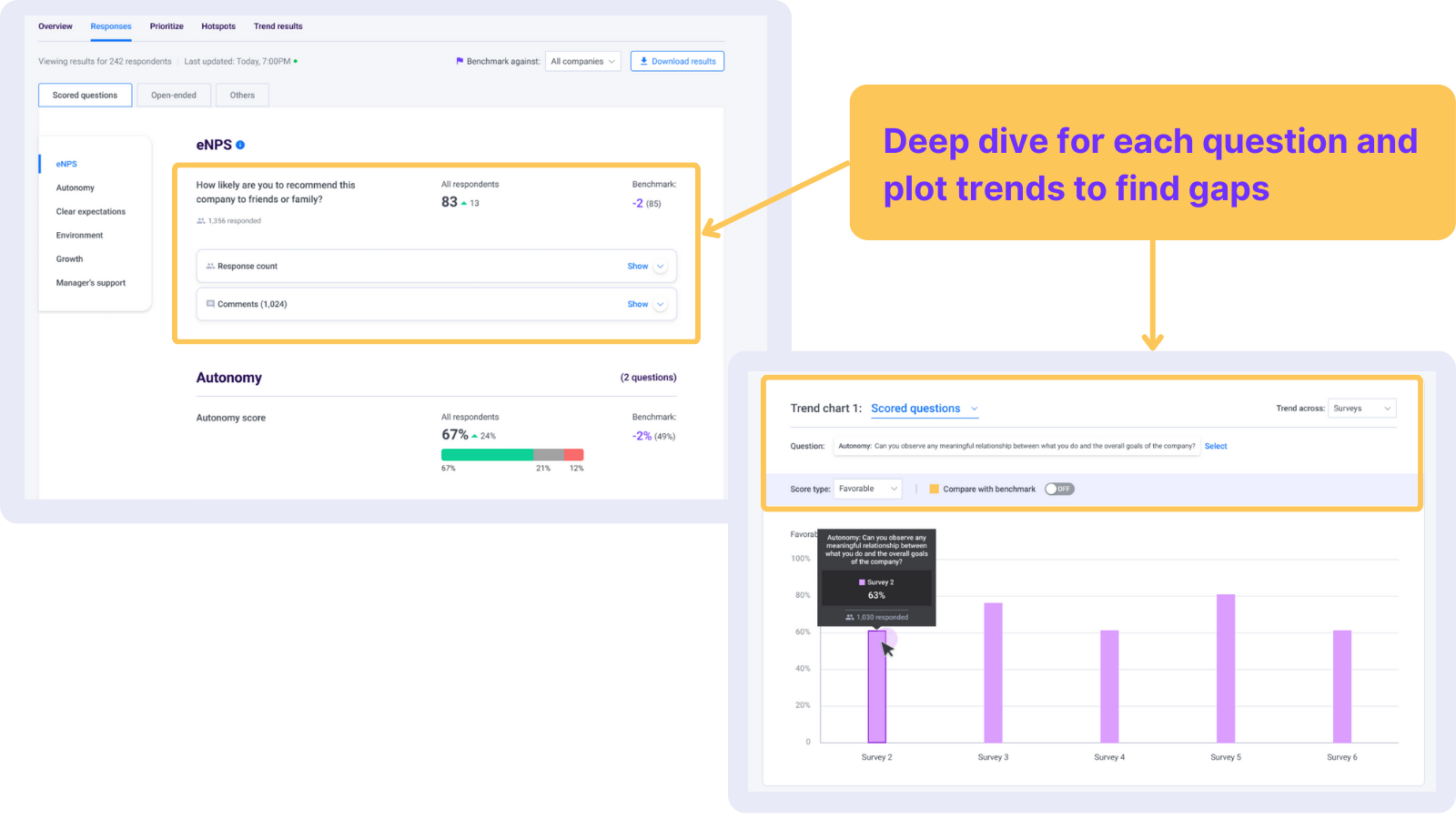 Employee Listening Survey: Definition, Types, Examples, & More