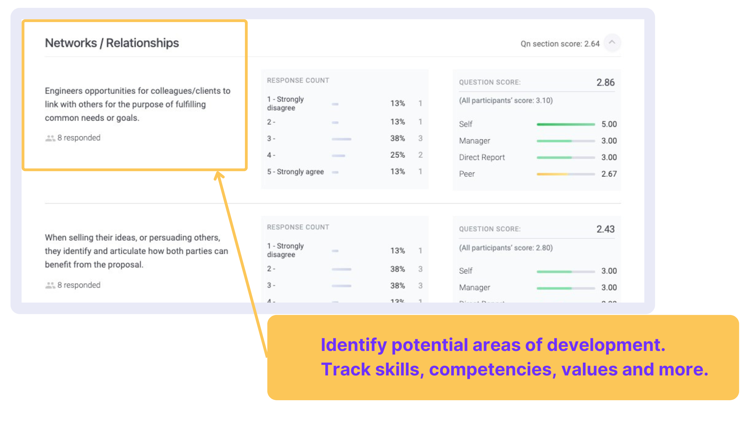 Create a Winning Performance Management Framework & Best Practices