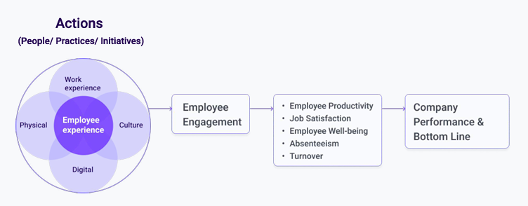 Employee Engagement Benchmark Data: The 2025 Essential Overview