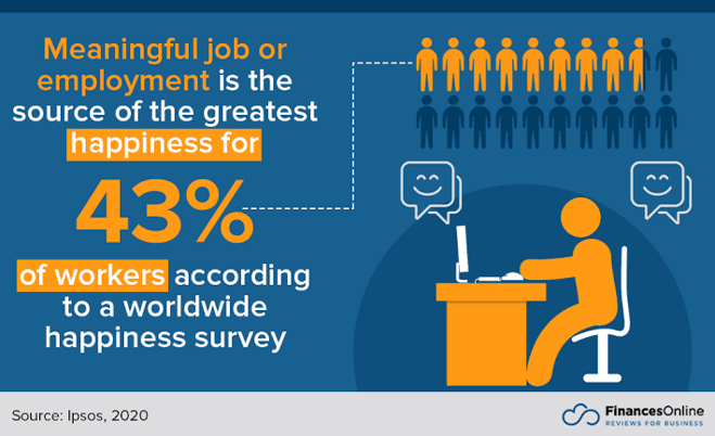 Measuring happiness at work with the employee happiness index survey